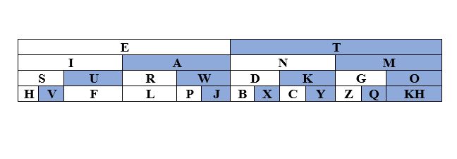 Sandi Morse: Rumus, Sejarah, Contoh, dan Cara Menghafal