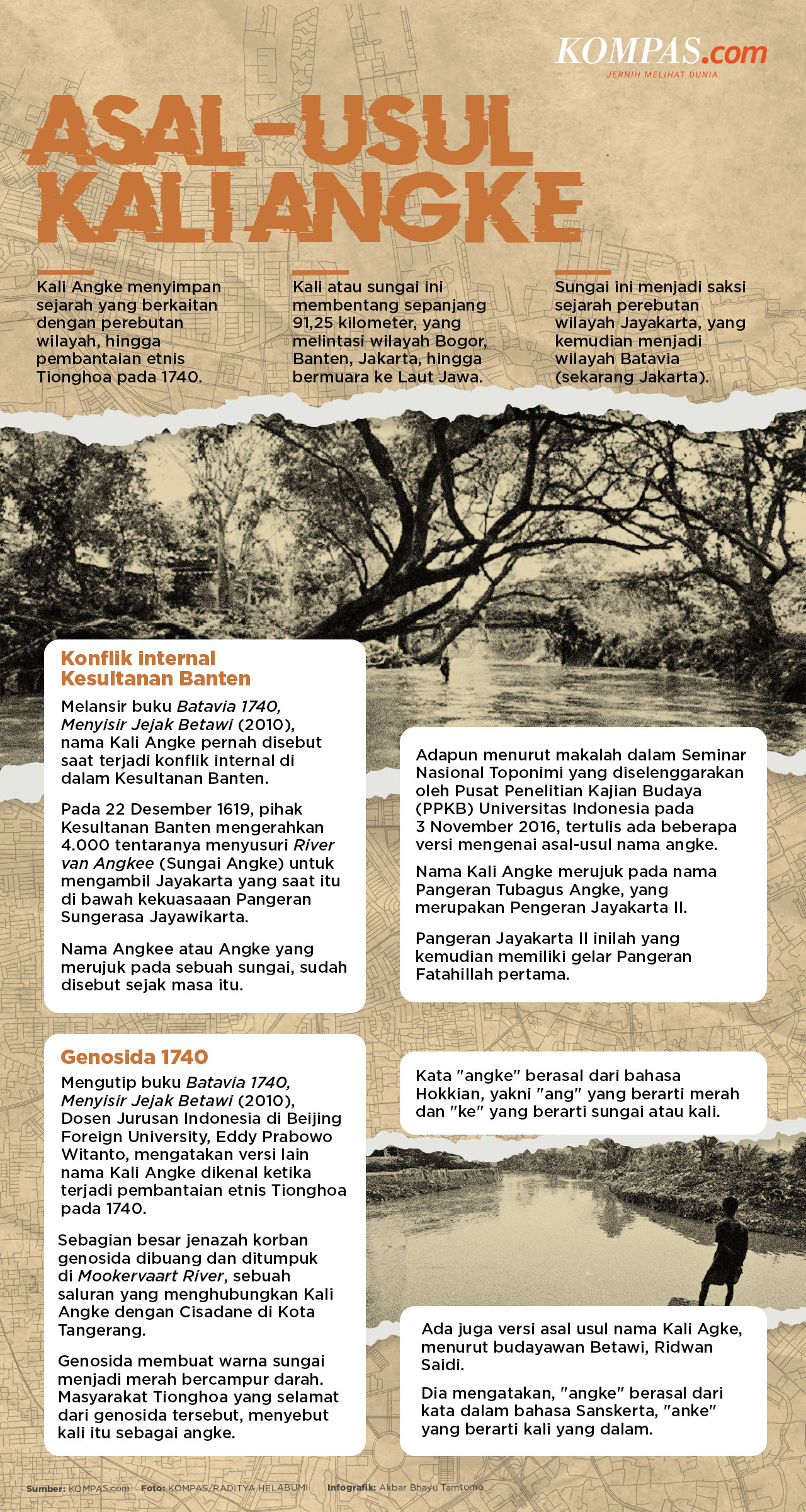 INFOGRAFIK: Asal-usul Penamaan Kali Angke...