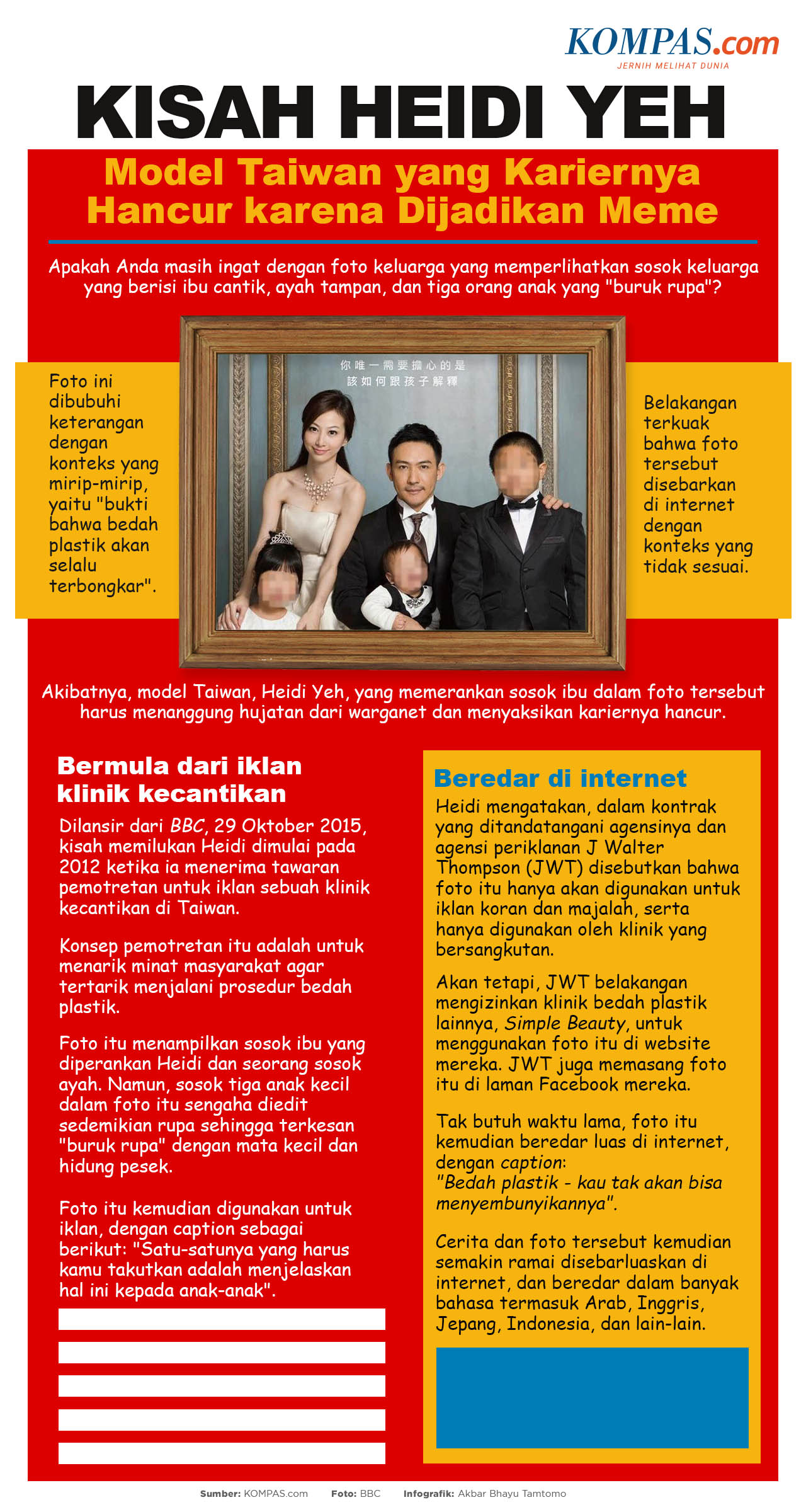 INFOGRAFIK: Kisah Heidi Yeh, Model Taiwan yang Kariernya Hancur akibat Meme