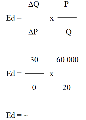 Contoh Soal Elastisitas Permintaan Beserta Kunci Jawaban dan Pembahasan ...