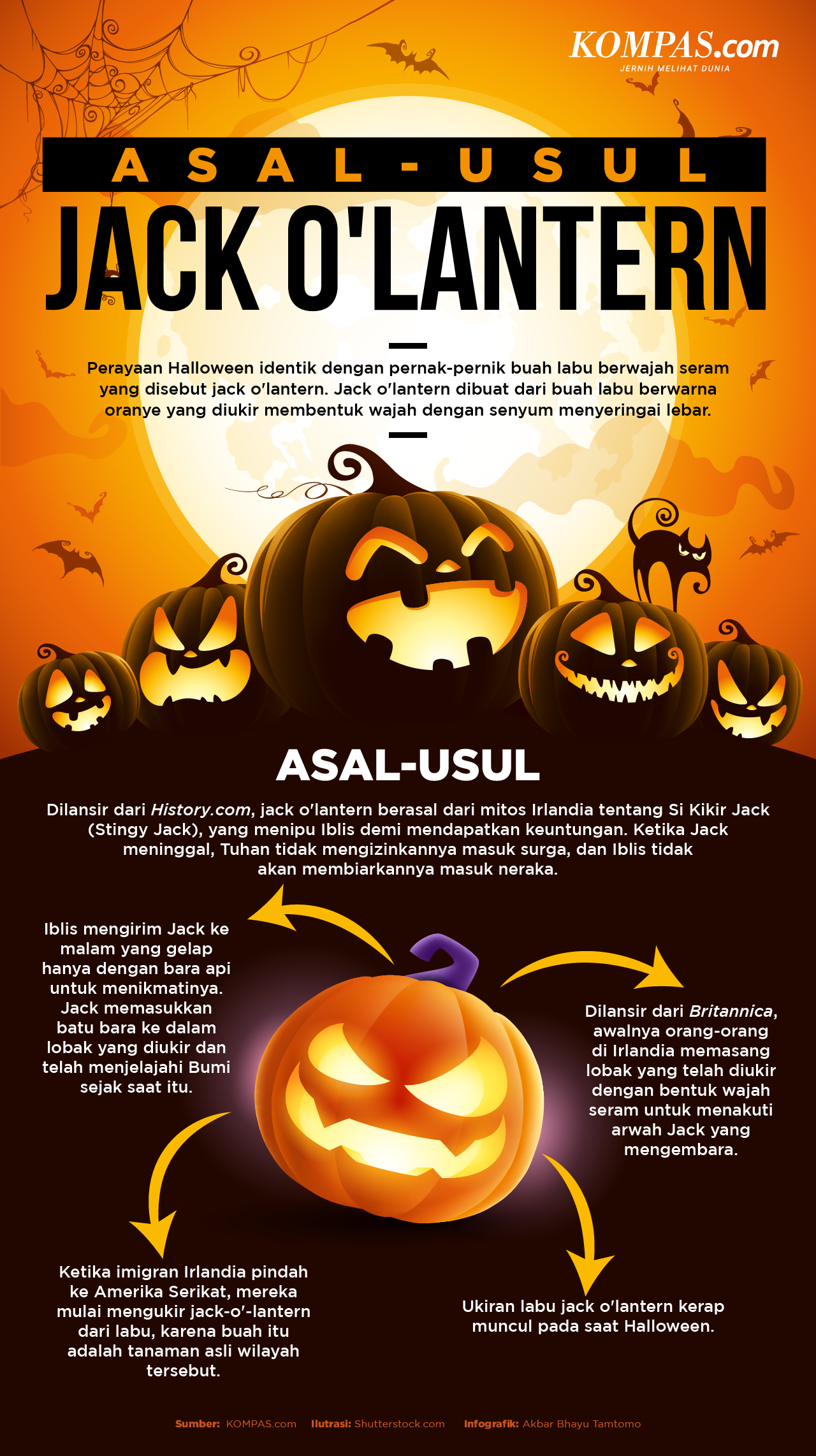 INFOGRAFIK: Asal-Usul Jack O'Lantern yang Muncul Setiap Halloween