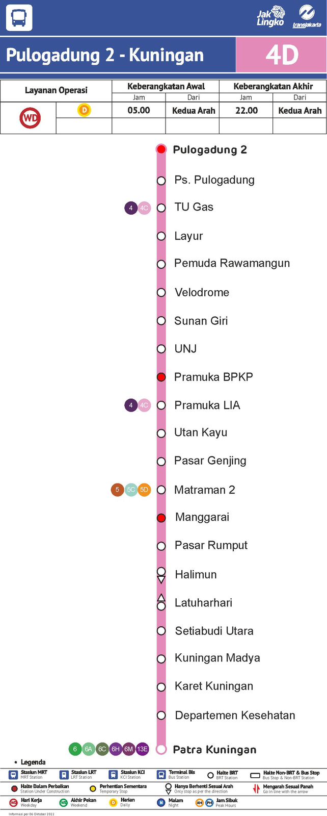 Rute Transjakarta 4D Pulogadung 2-Kuningan