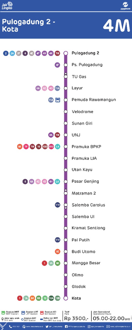 Rute Transjakarta 4M Pulogadung 2-Kota