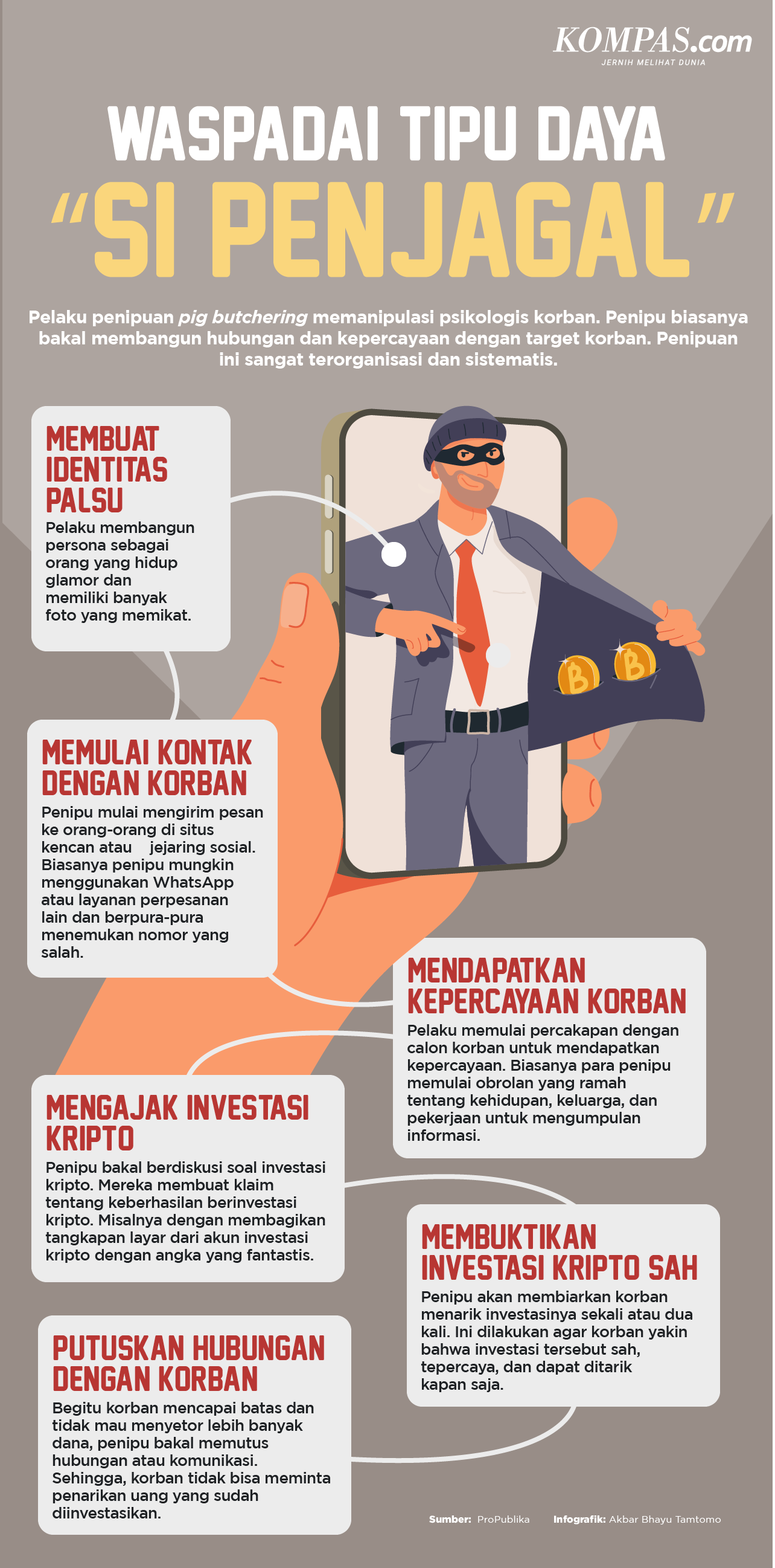 INFOGRAFIK: Waspadai Tipu Daya Pelaku Penipuan "Pig Butchering"
