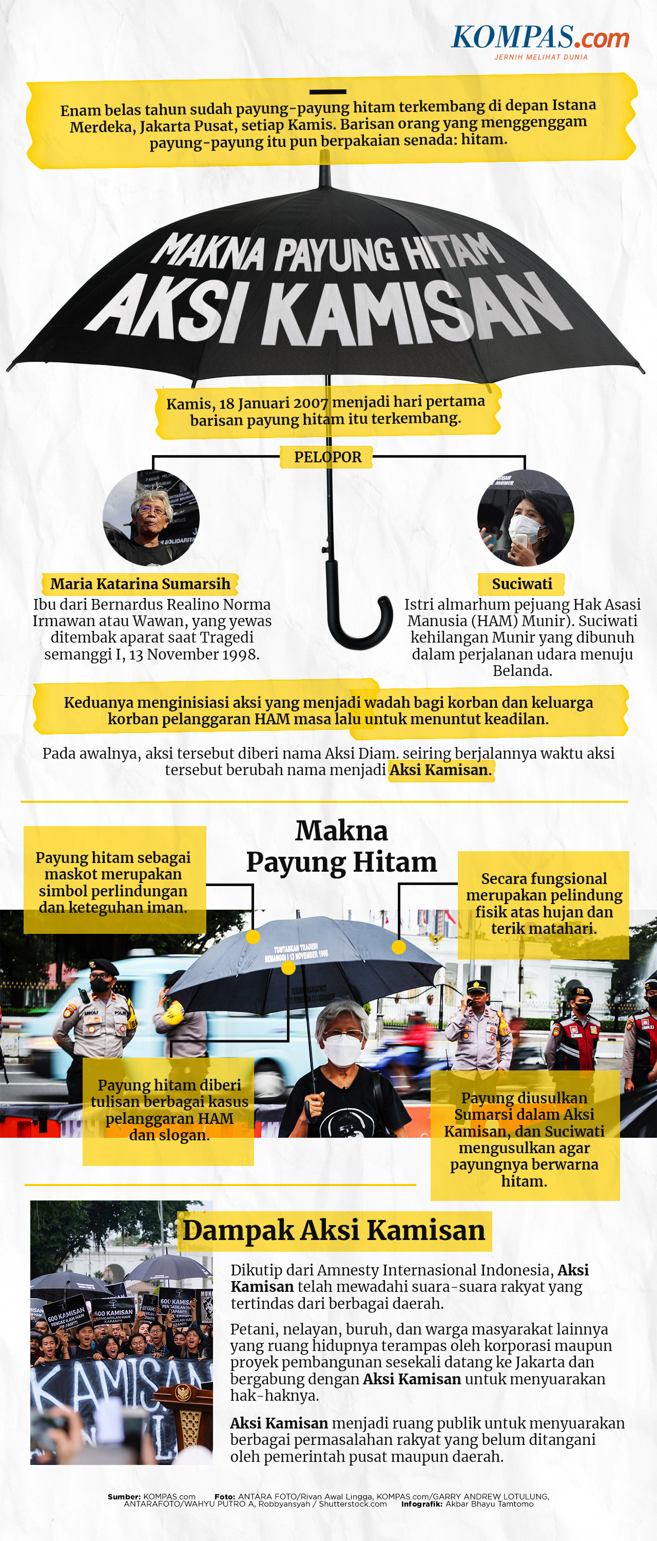 INFOGRAFIK: Makna Payung Hitam dalam Aksi Kamisan