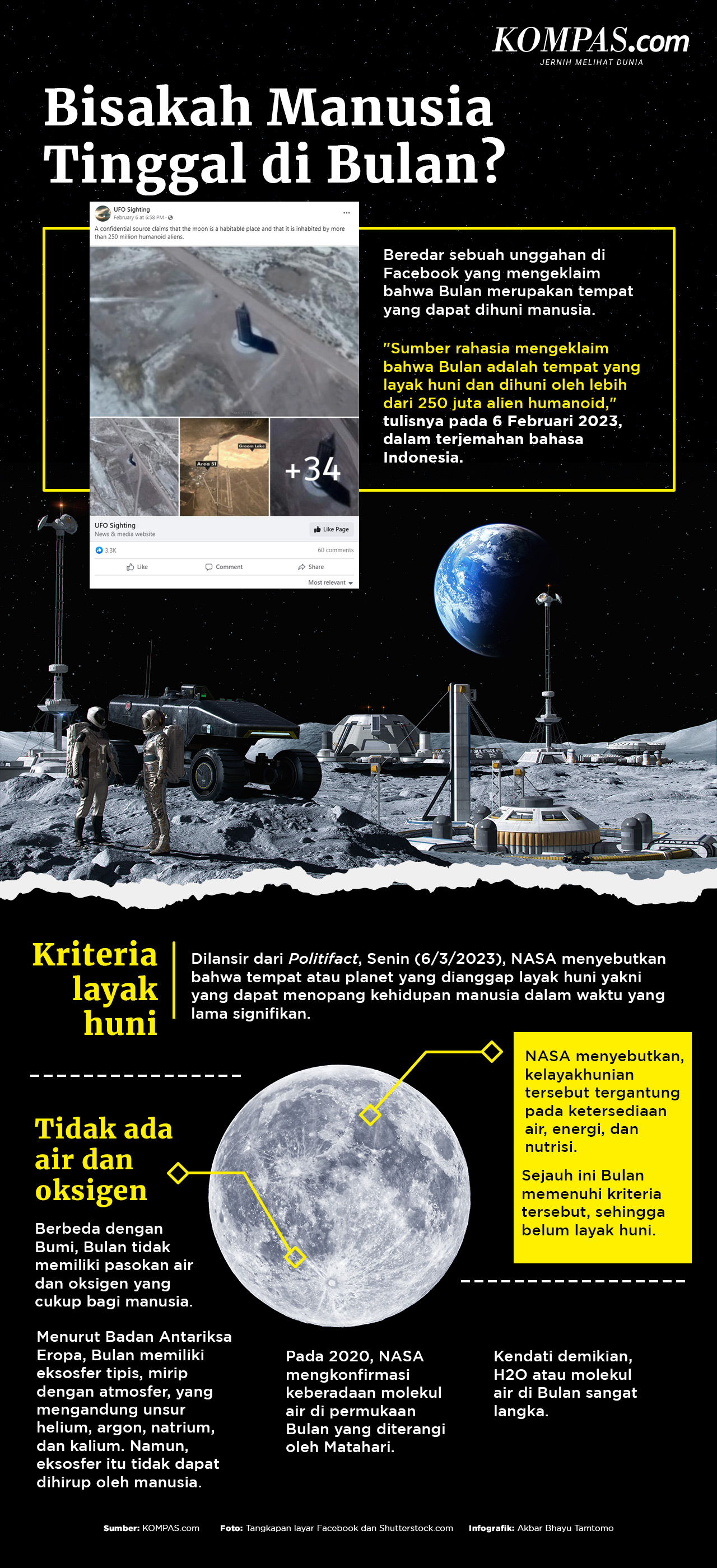 INFOGRAFIK: Bisakah Manusia Tinggal di Bulan?