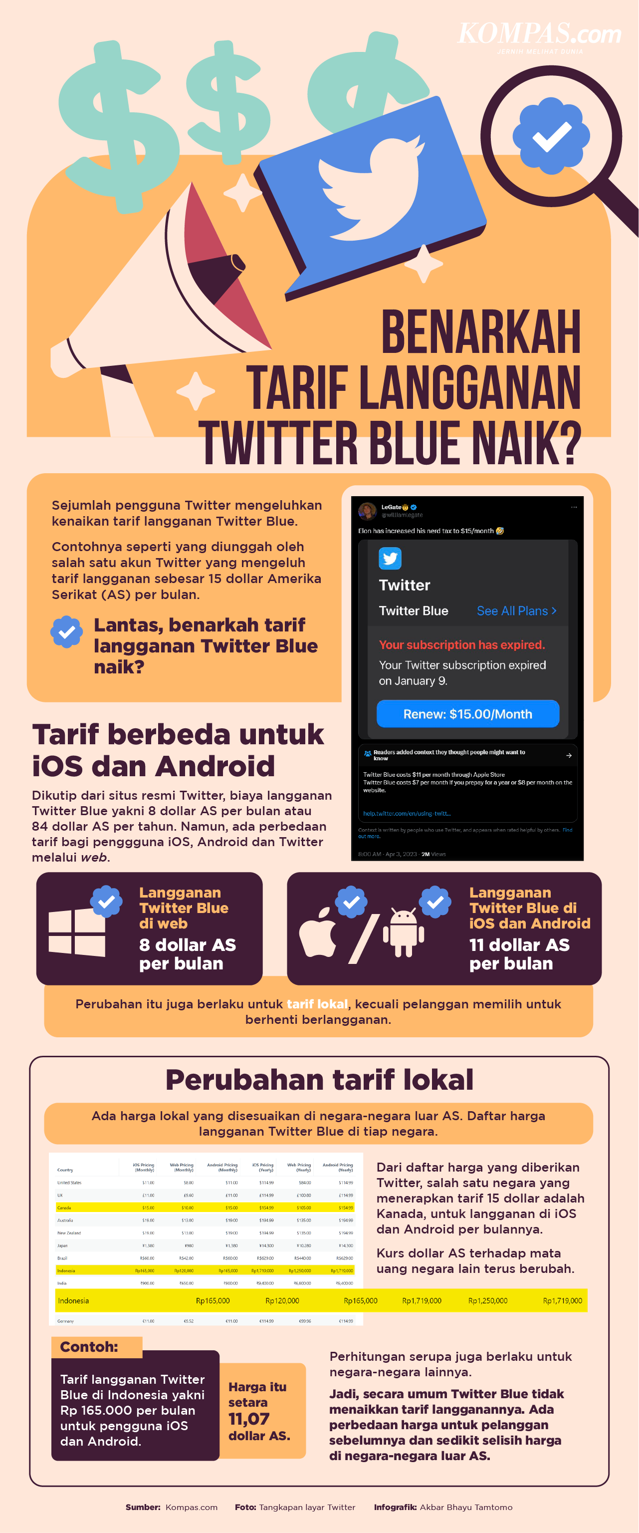 Tarif Langganan Spotify Premium dengan Pulsa Telkomsel, Paling Murah Rp ...