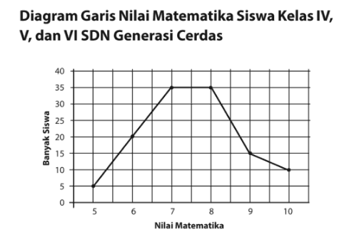 Cara Membaca dan Menghitung Data pada Diagram Garis