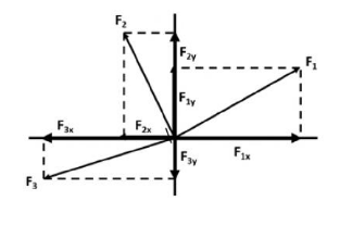 Cara Menentukan Resultan Vektor Menggunakan Metode Grafik dan Analitik