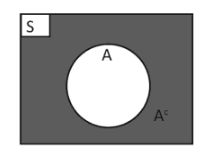 Pengertian dan Contoh Komplemen Suatu Himpunan
