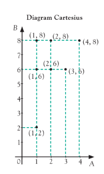 Pengertian Relasi dan Cara Menyatakan Relasi