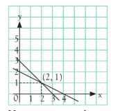 Cara Menyelesaikan SPLDV Menggunakan Metode Grafik, Substitusi ...