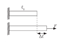 Pengertian dan Contoh Soal Strain dan Stres Pada Zat Padat