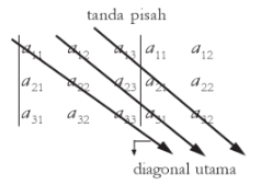 Cara Mencari Determinan Matriks Ordo 3x3