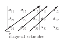 Cara Mencari Determinan Matriks Ordo 3x3