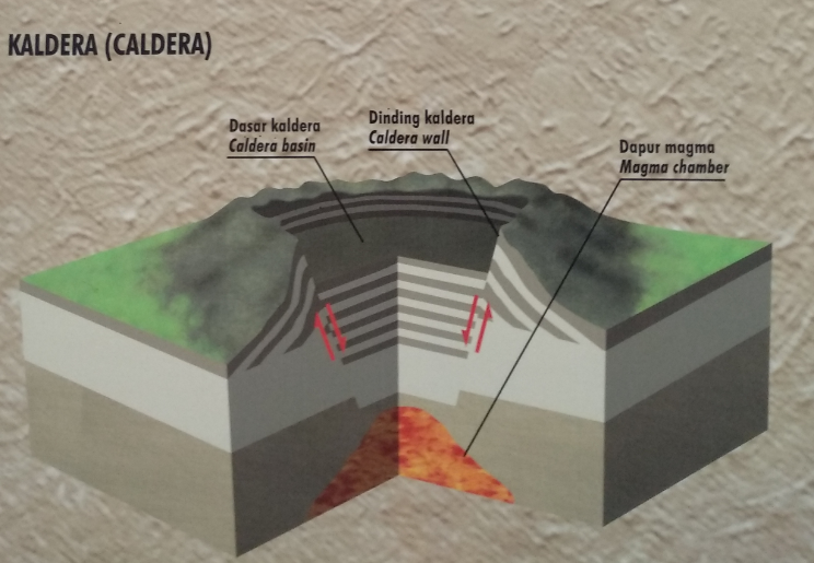 7 Bentuk, Karakteristik, dan Ciri Gunung Api beserta Contohnya