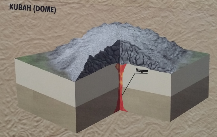7 Bentuk, Karakteristik, dan Ciri Gunung Api beserta Contohnya