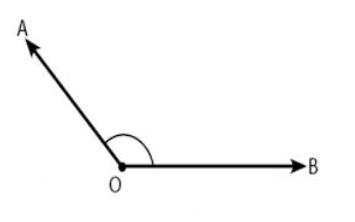 Jenis-jenis Sudut Berdasarkan Besar Sudutnya