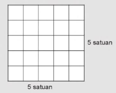 Persegi: Pengertian, Sifat, Keliling, dan Luas