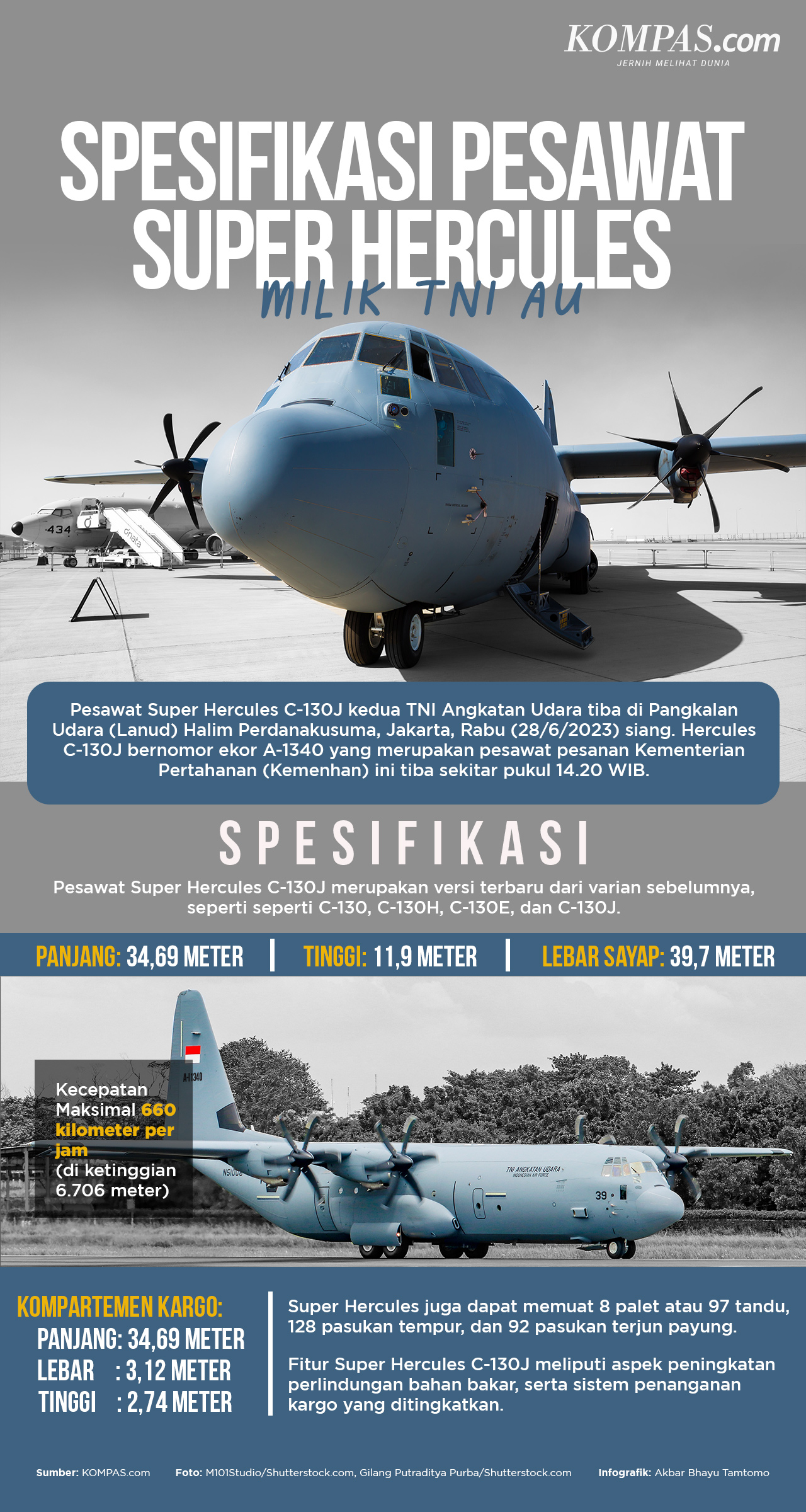 INFOGRAFIK: Spesifikasi Pesawat Super Hercules Milik TNI AU