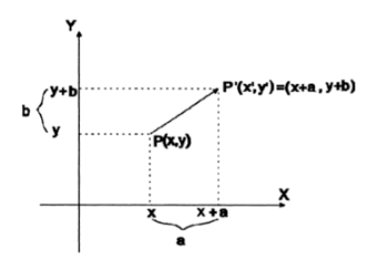 Translasi Geomteri dalam Matematika: Pengertian, Gambar, Sifat, Rumus ...