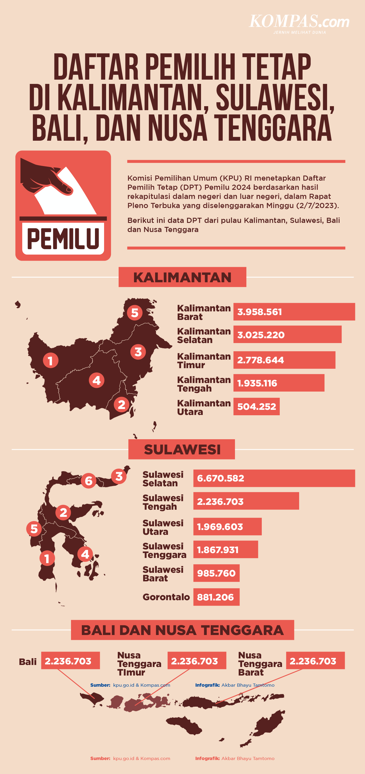 INFOGRAFIK: Data Pemilih Kalimantan, Sulawesi, Bali, NTT, NTB Sesuai DPT Pemilu 2024