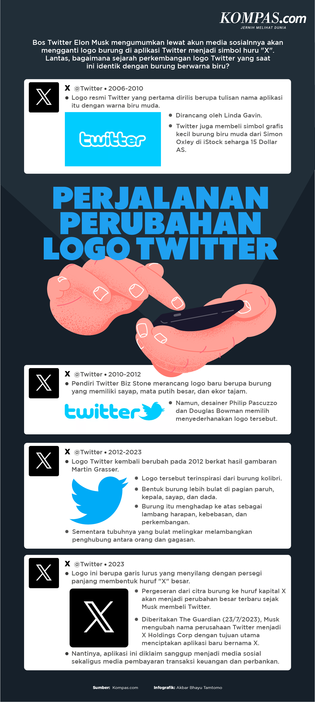 INFOGRAFIK: Perubahan Logo Twitter dari Tulisan, Burung Biru, hingga X