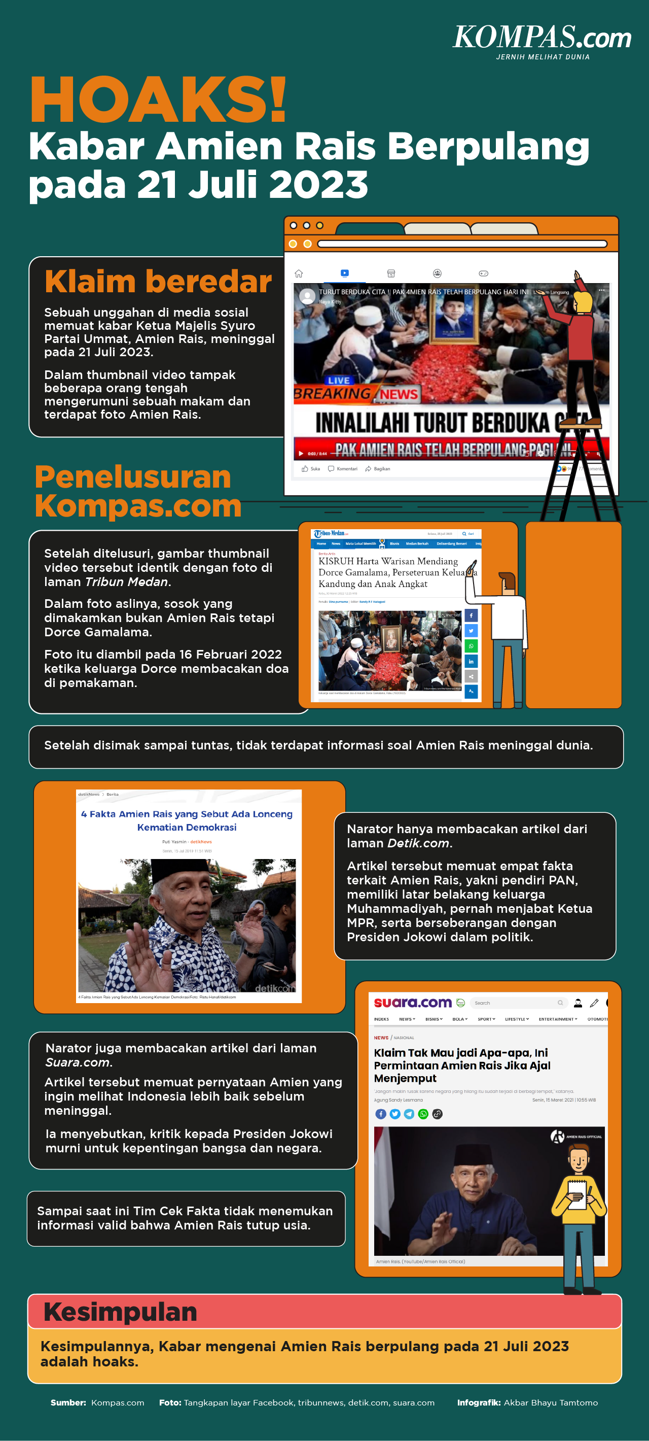INFOGRAFIK: Hoaks! Amien Rais Meninggal pada 21 Juli 2023