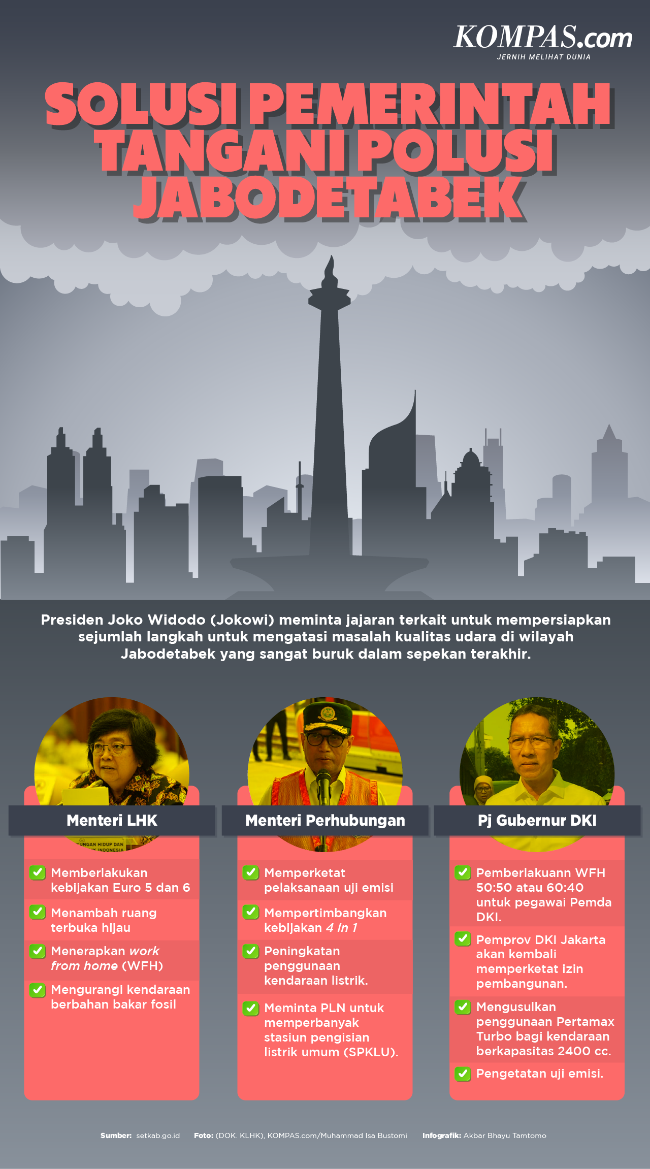 INFOGRAFIK: Solusi Pemerintah dalam Atasi Polusi Jabodetabek