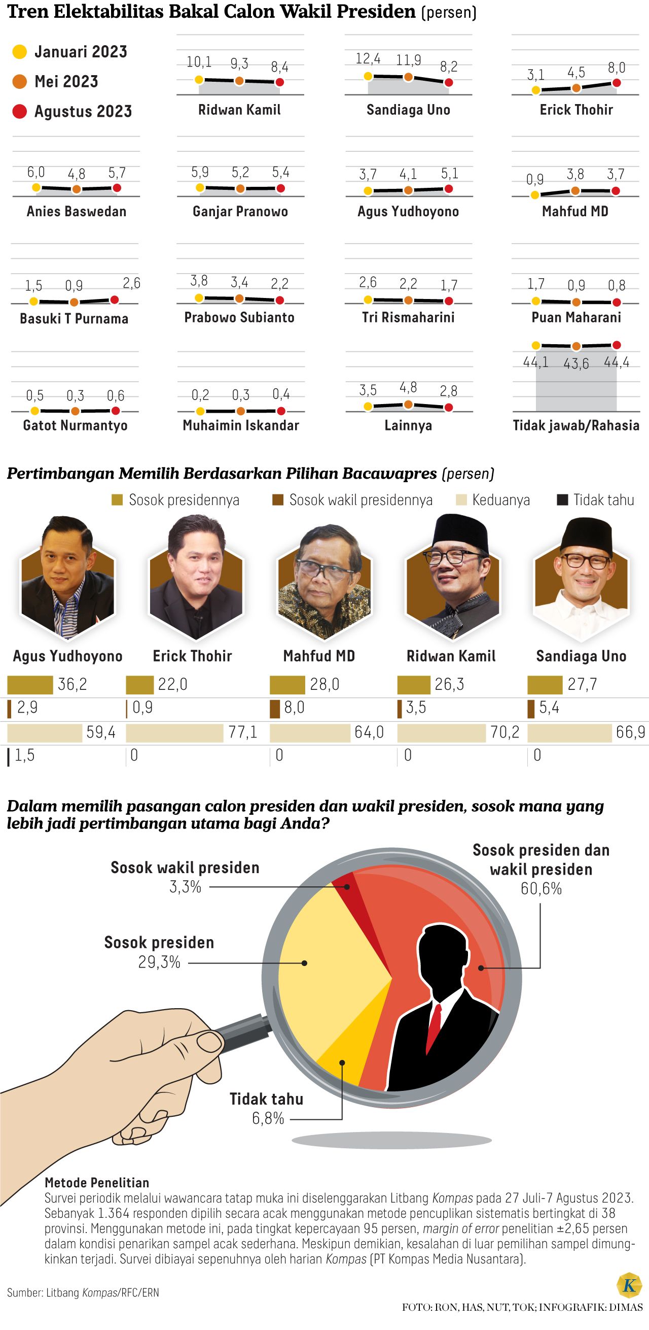 PAN Ikut Prabowo soal Penentuan Bakal Cawapres, tapi Ingatkan Elektabilitas Erick Thohir Tinggi