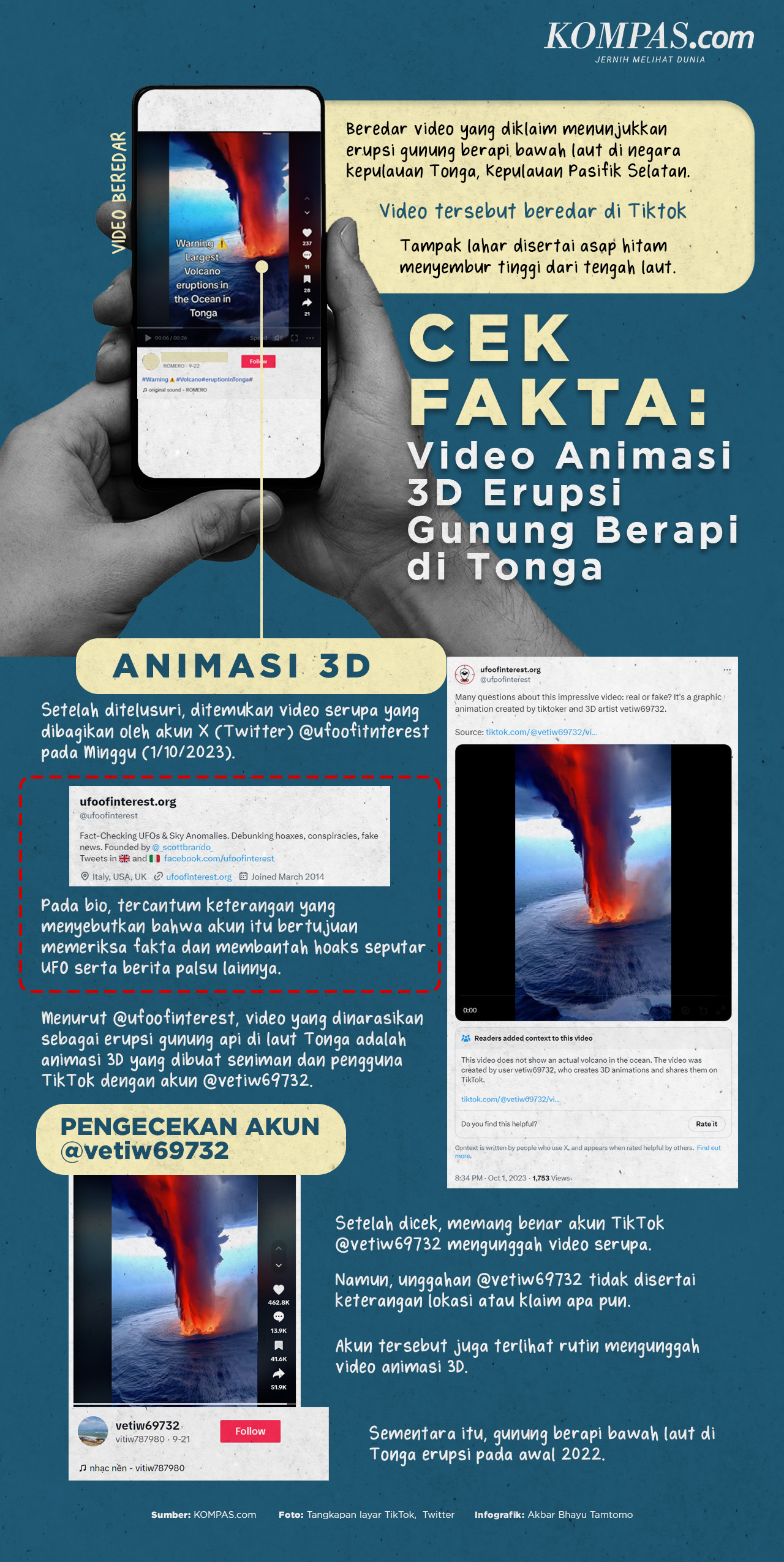 INFOGRAFIK: Video Animasi 3D Diklaim Perlihatkan Erupsi Gunung Berapi ...
