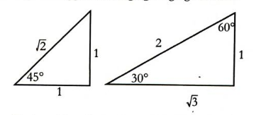 Tabel Lengkap Trigonometri untuk Sudut Istimewa