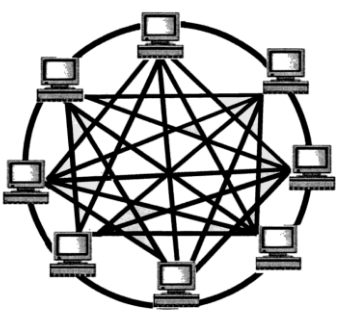 Topologi Mesh: Pengertian, Gambar, Kelebihan, dan Kekurangannya