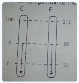 Jawaban dari Soal "Berapa Nilai X pada Termometer Celcius"