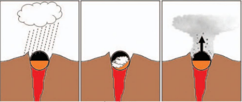 Pengertian, Contoh, dan Gambar Erupsi Freatik, Seperti Apa?