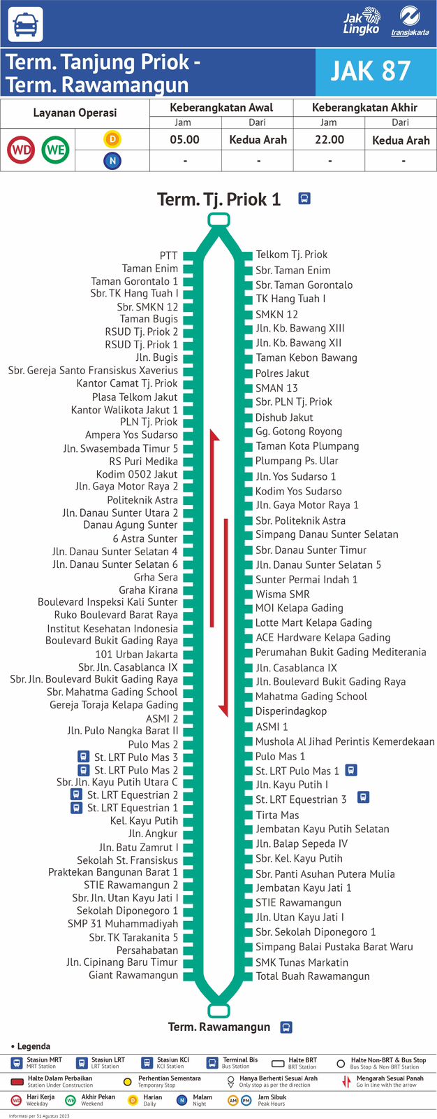 Rute Mikrotrans JAK87 Terminal Tanjung Priok-Terminal Rawamangun