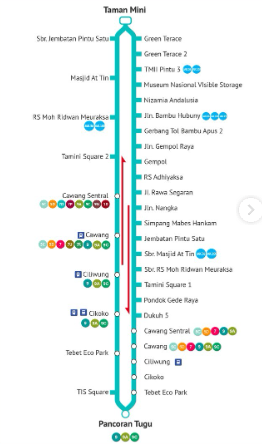 Rute Transjakarta 7D TMII-Pancoran