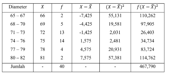 Pengertian dan Rumus Variance atau Variansi beserta Contoh Soalnya