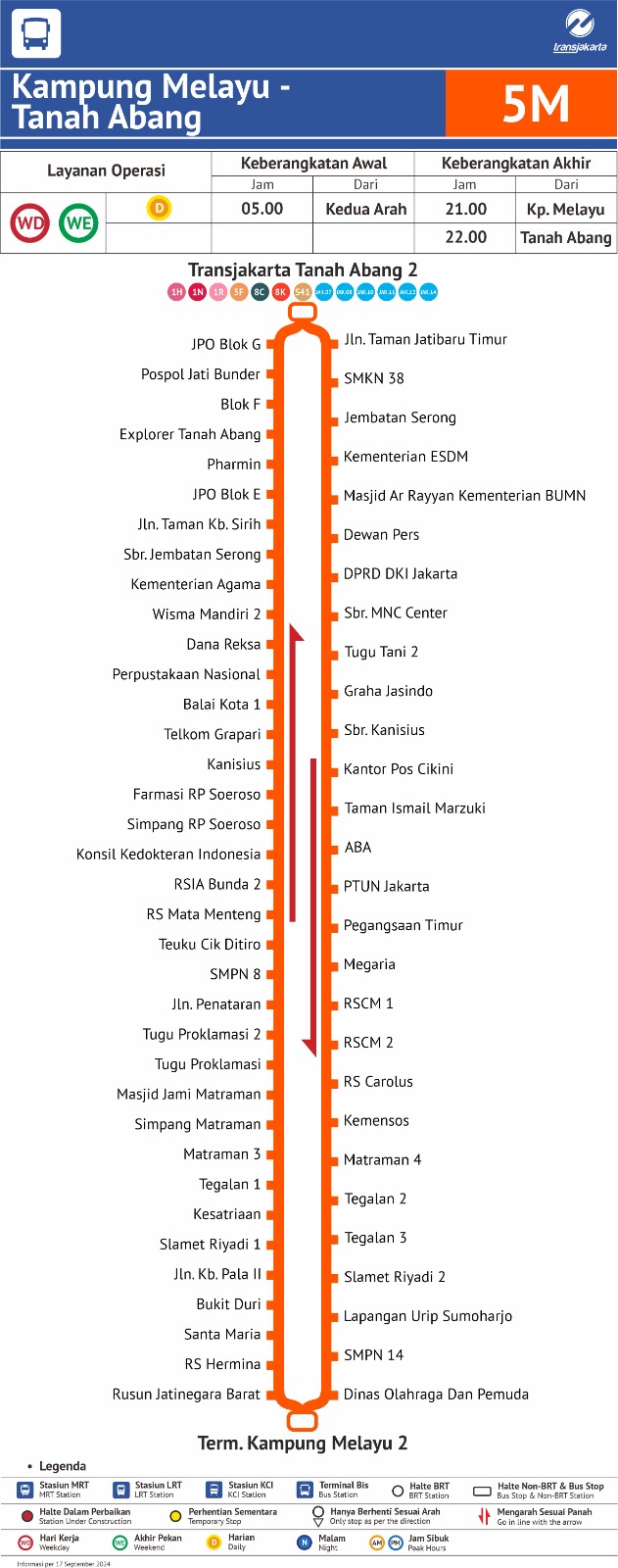 Rute Transjakarta 5M Kampung Melayu-Tanah Abang via Cikini