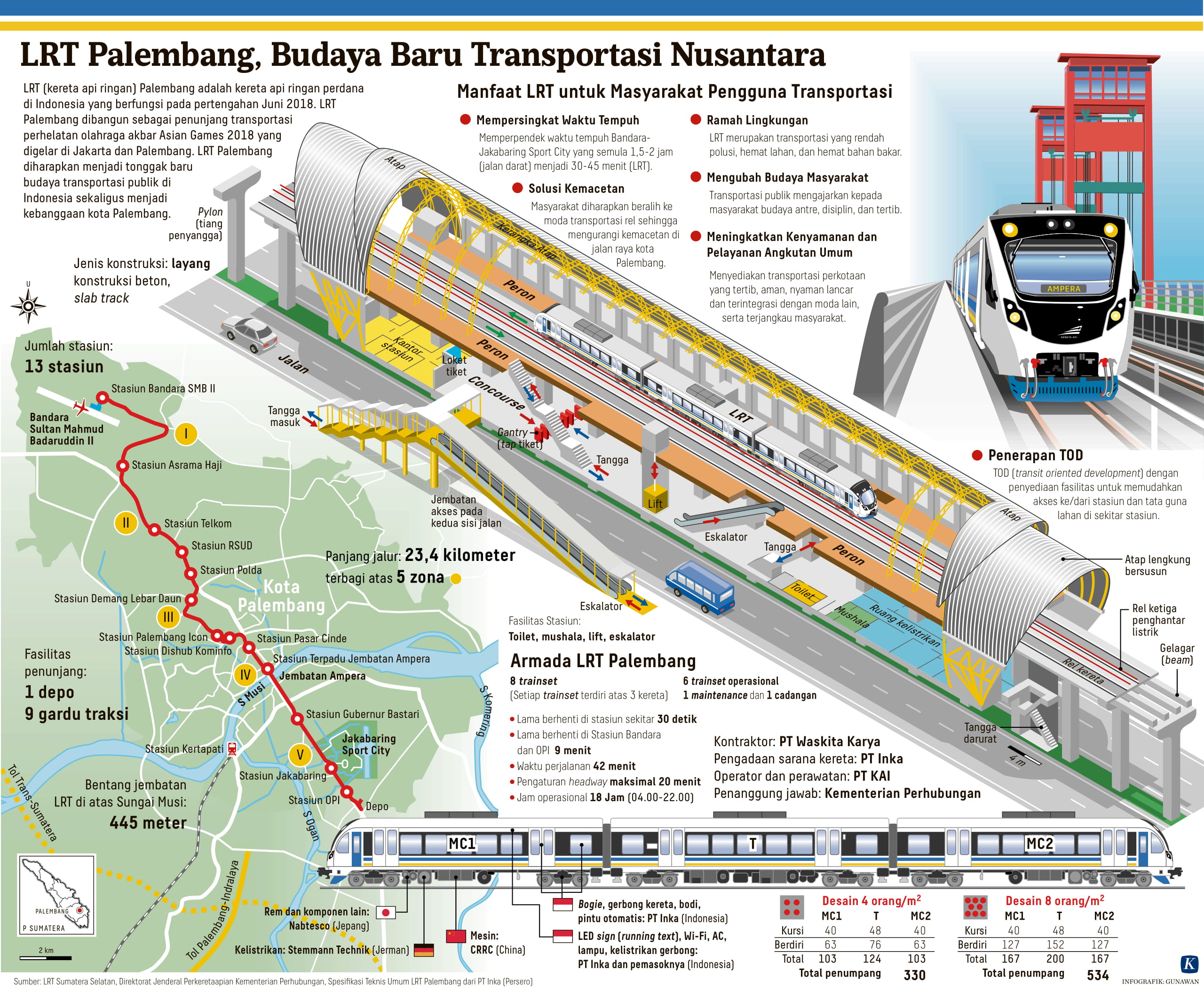 LRT Palembang, Tak Cuma buat Asian Games 2018