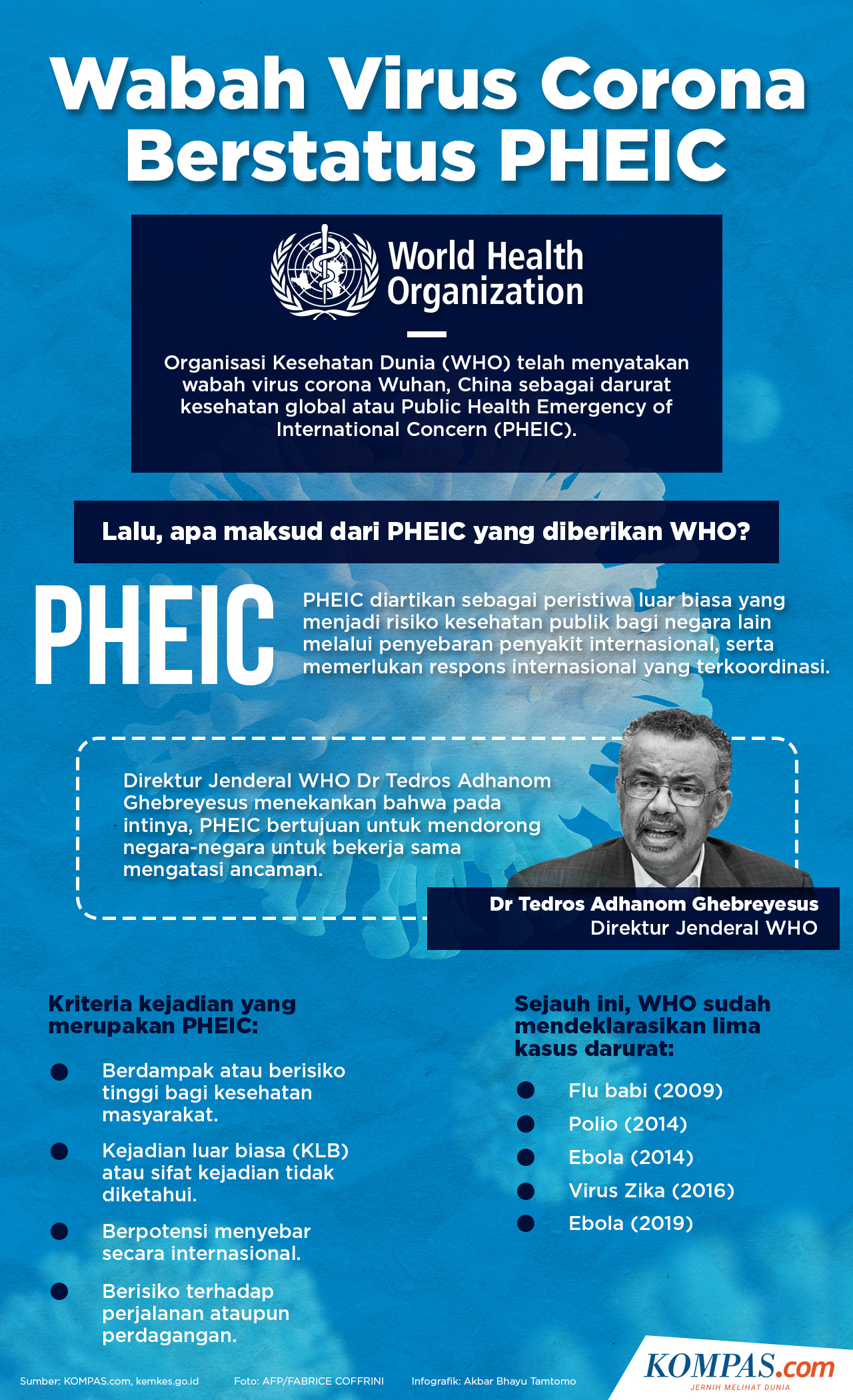 FAQ Wabah Virus Corona: Apa Saja yang Perlu Kita Tahu? - JEO Kompas.com