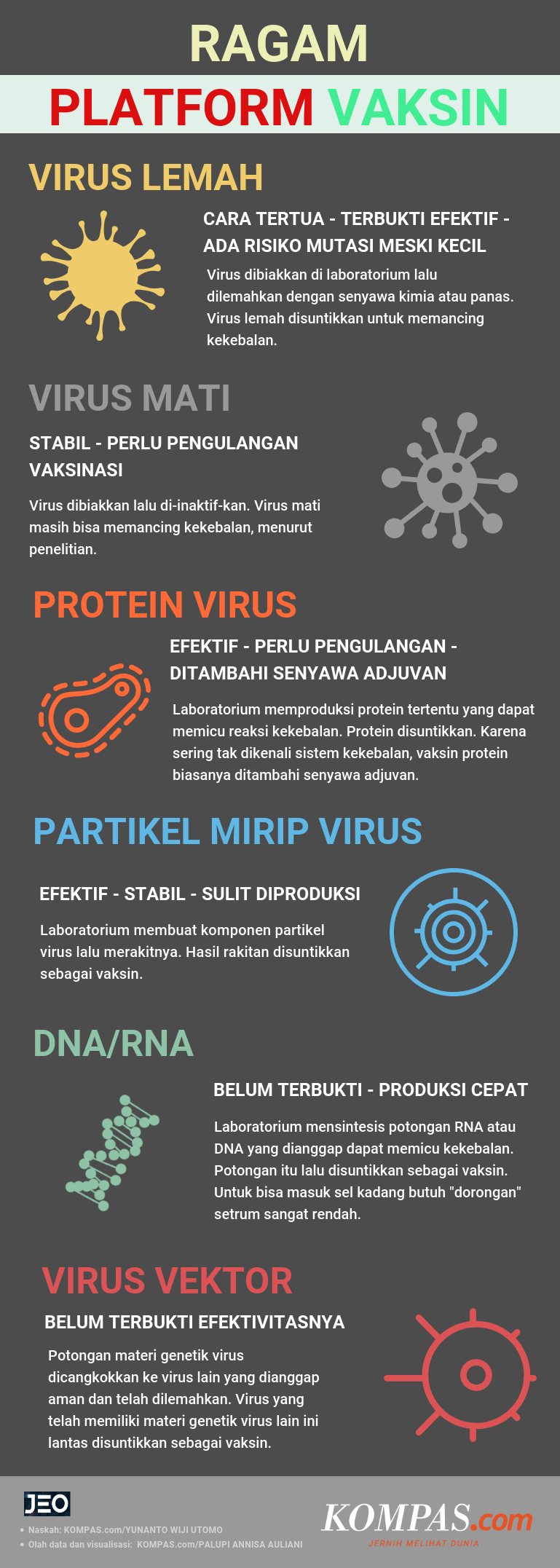Mengintip Progres Uji Klinis Vaksin Covid-19 di Indonesia - JEO Kompas.com