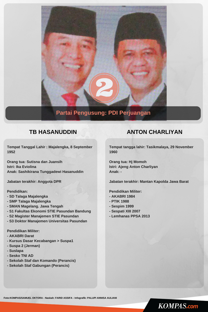 Kenali dan Pilih Calonmu di Pilkada Jawa Barat 2018