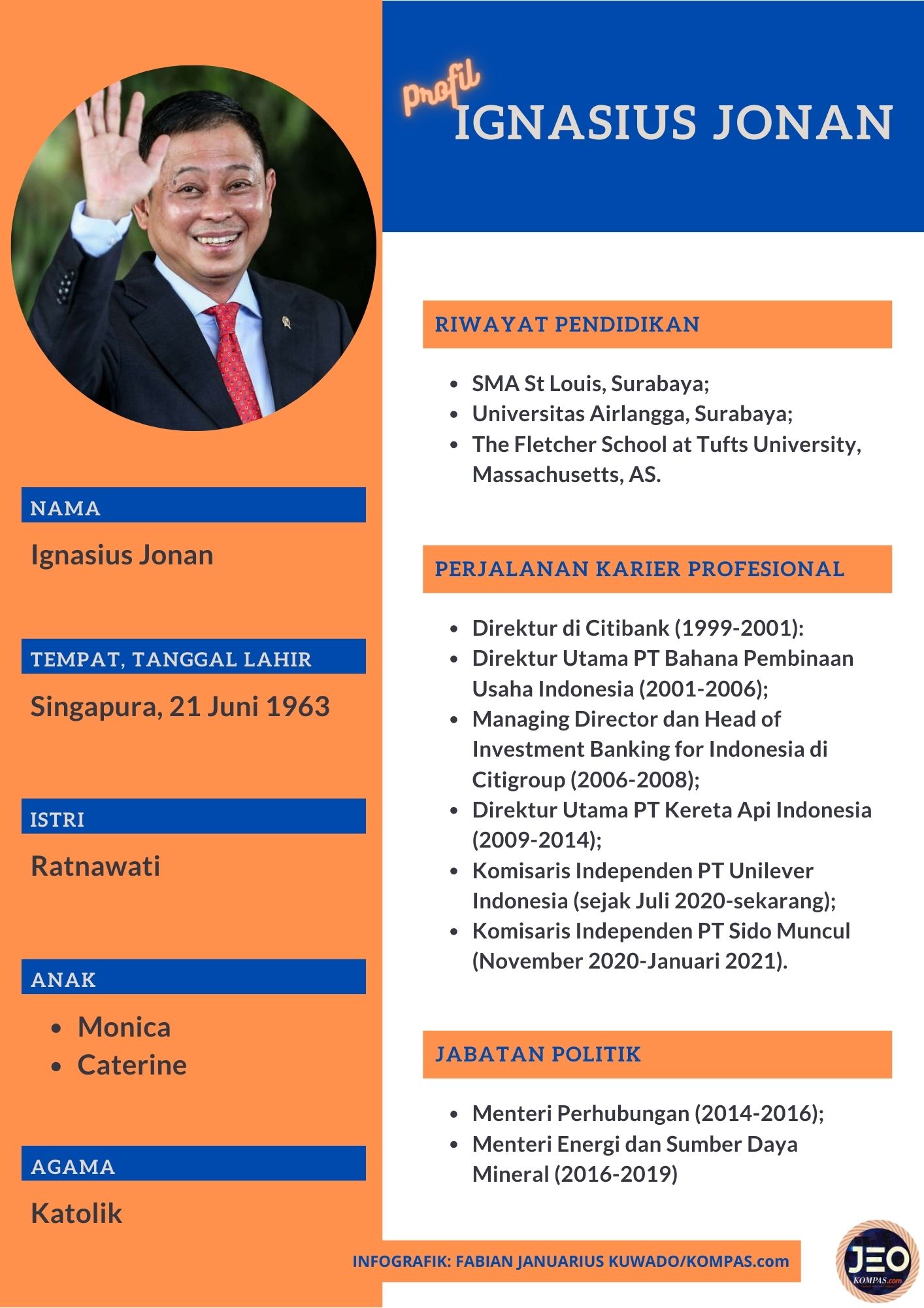 Profil Ignasius Jonan: Sosok Pengubah Wajah Perkeretaapian Indonesia - JEO Kompas.com