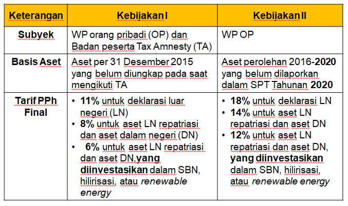 Naskah Lengkap UU HPP, Penjelasan, dan Poin-poin Pentingnya - JEO ...