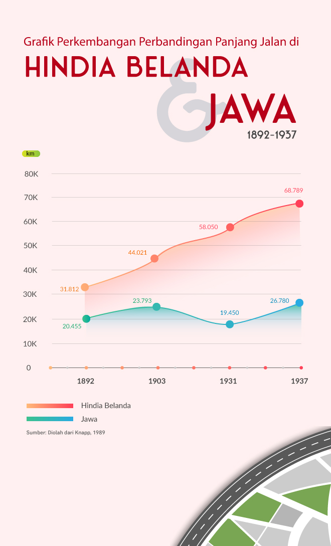 Hari Jalan 20 Desember dan Kisah di Baliknya... - JEO Kompas.com