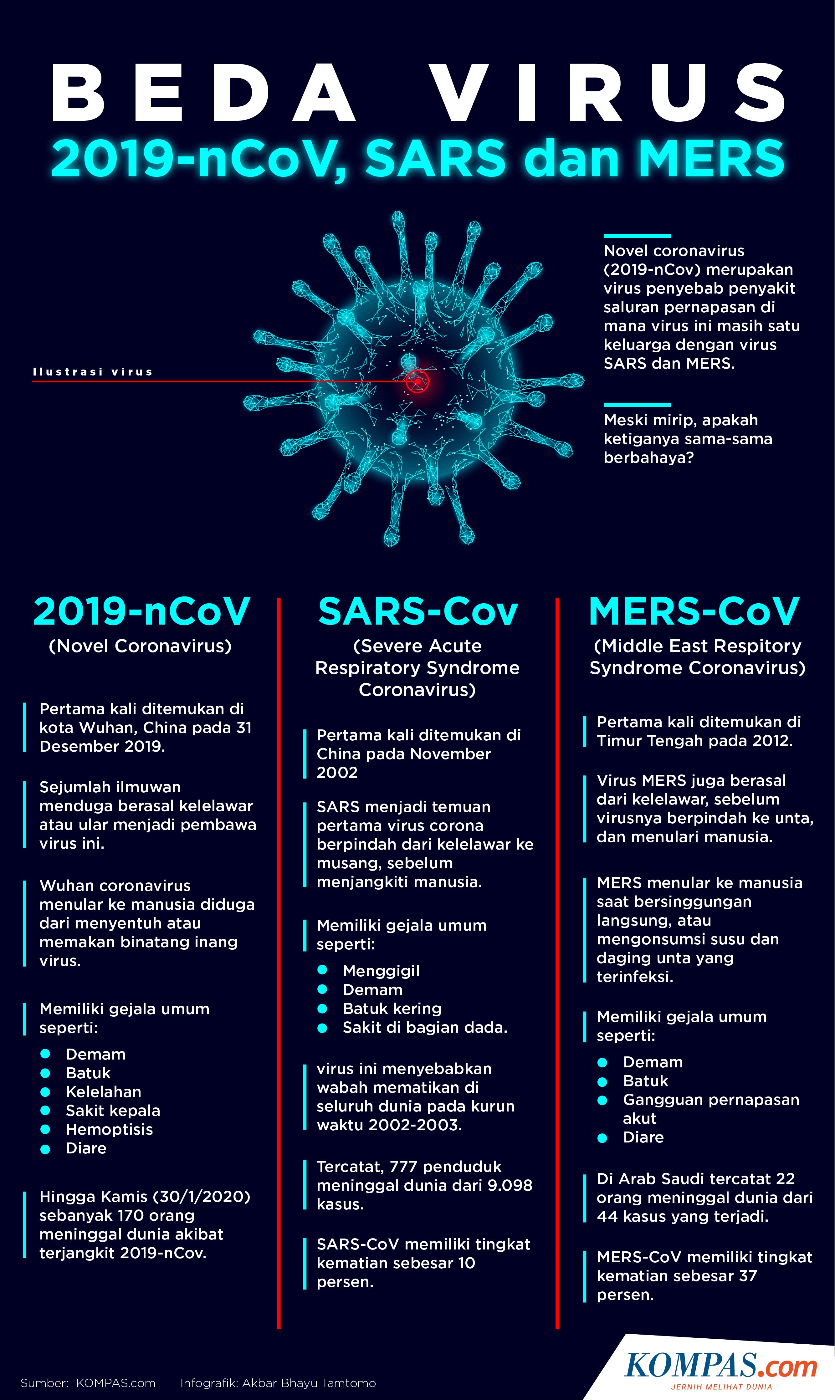 FAQ Wabah Virus Corona: Apa Saja yang Perlu Kita Tahu? - JEO Kompas.com