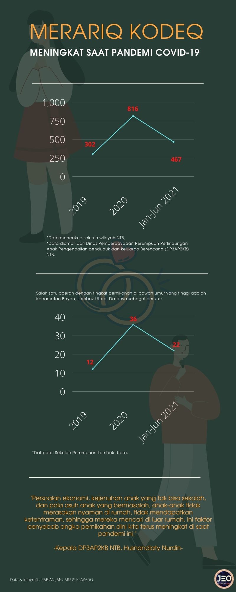 Mengembalikan Merariq... - JEO Kompas.com