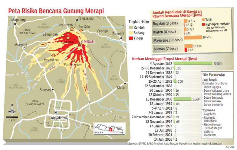 Belajar Hidup Berdampingan dengan Bencana dari Warga Lereng Merapi ...